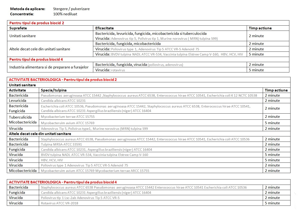 Maxil Sept ultrarapid, dezinfectant biocid, uz industrial/profesional ...